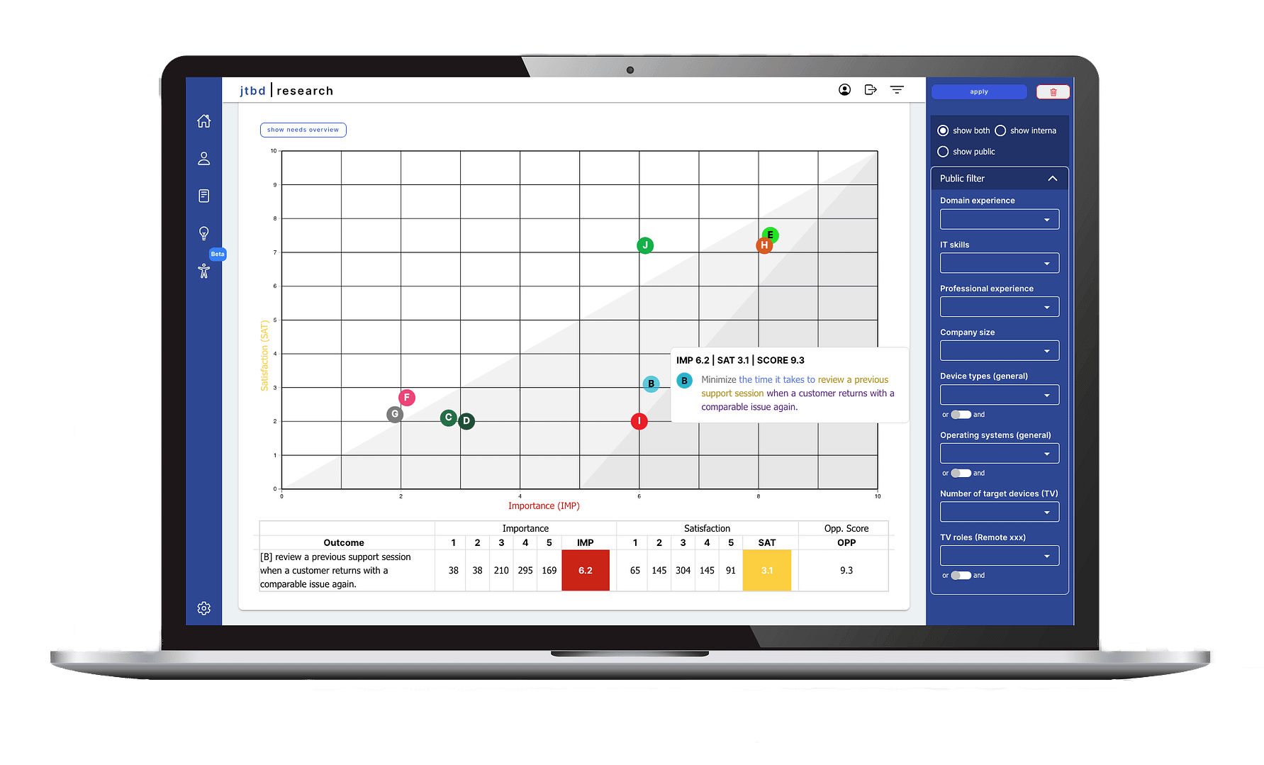 Jobs to be Done - Research APP - Software analyze your User